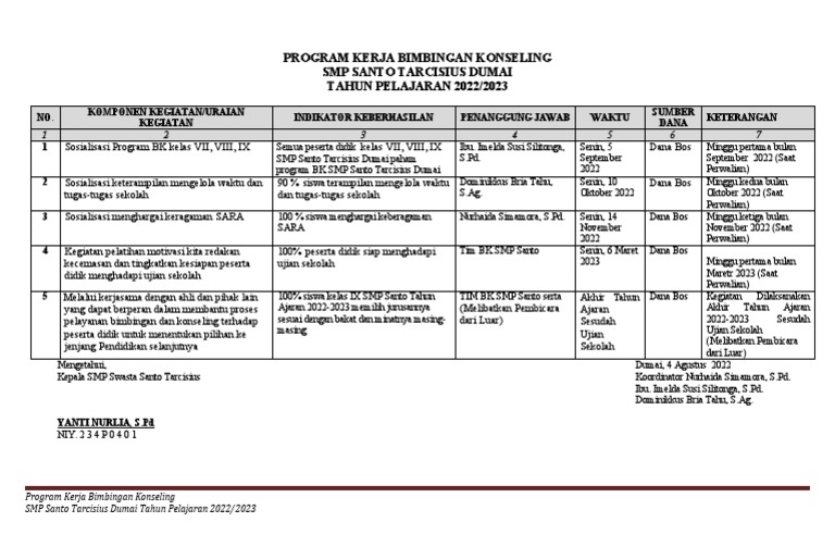 Program Kerja BK 2022 2023 | PDF