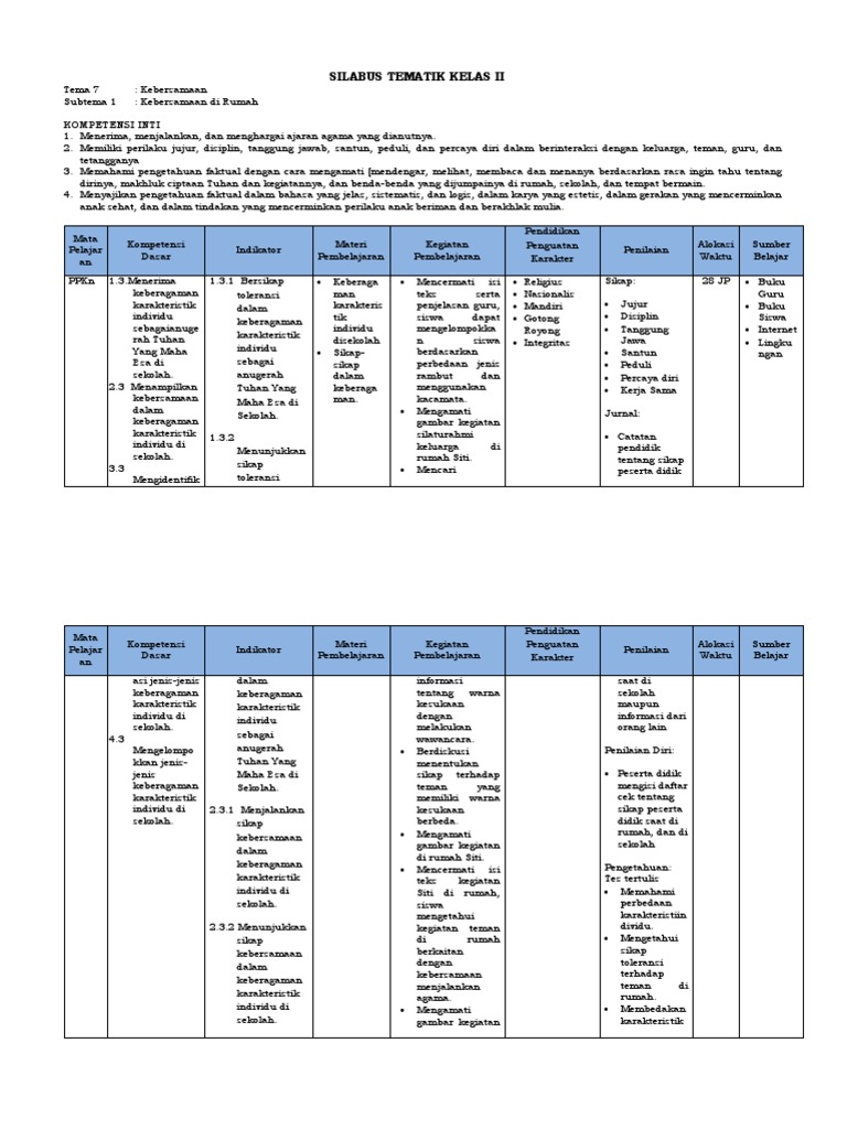 Silabus Tema 7 | PDF