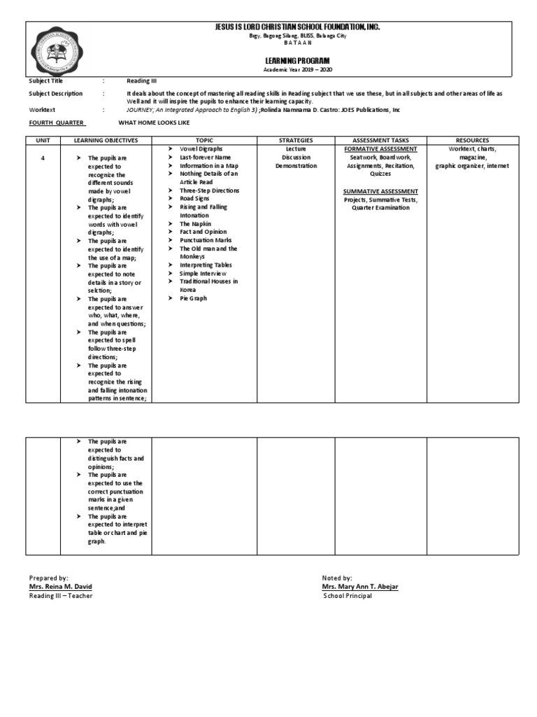 4th Learning Program 2019-2020 | PDF | Multiplication | Subtraction