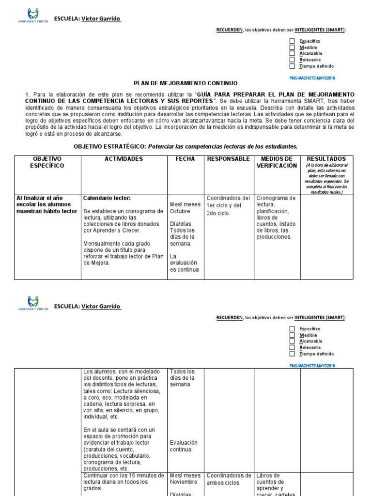 PMC Ejemplo | PDF | Cognición