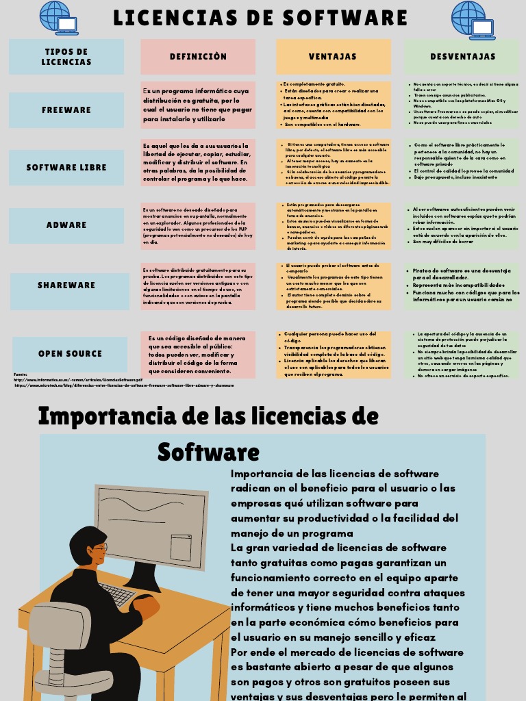 Cuadro Comparativo de Las Licencias de Software | PDF | Software | Software libre