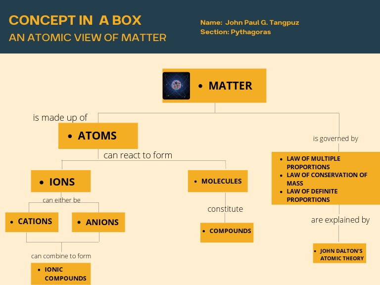 AN ATOMIC VIEW OF MATTER | PDF