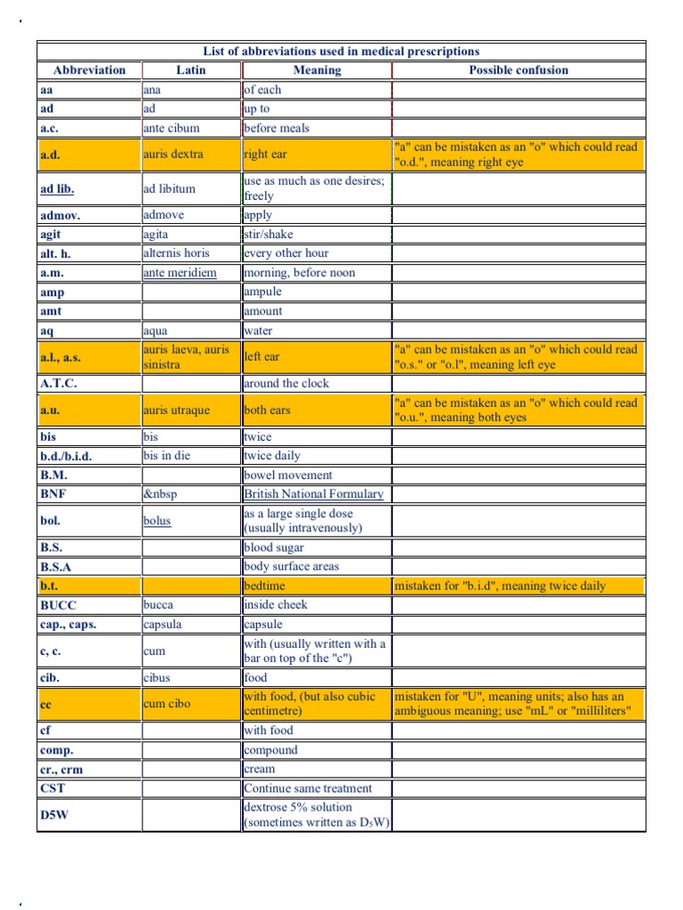 List of Abbreviations Used in Medical Prescriptions | PDF | Saline ...