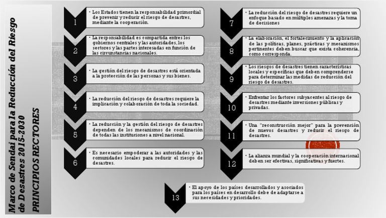 Mapa Conceptual Marco Sendai para La Reducción de Desastres | PDF ...