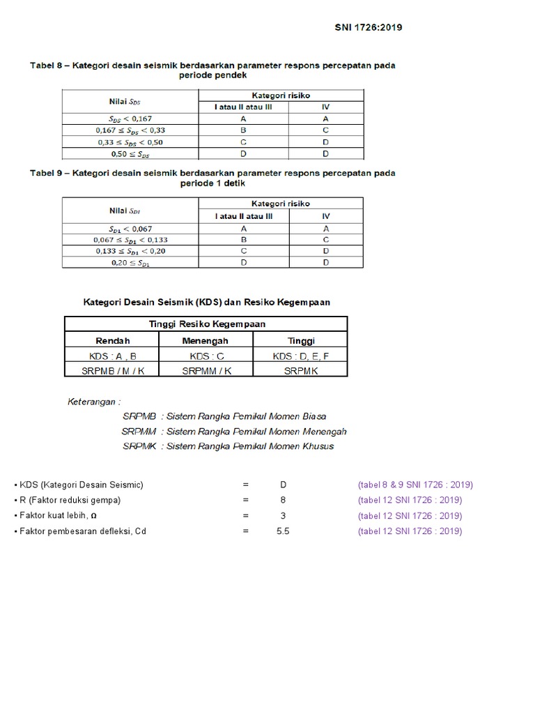 Analisis Gempa SRPMK Edit | PDF | Teknologi & Rekayasa