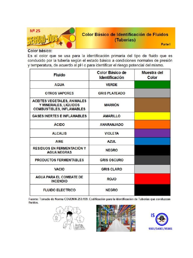 Color Basico para Identificacion de Fluidos | PDF
