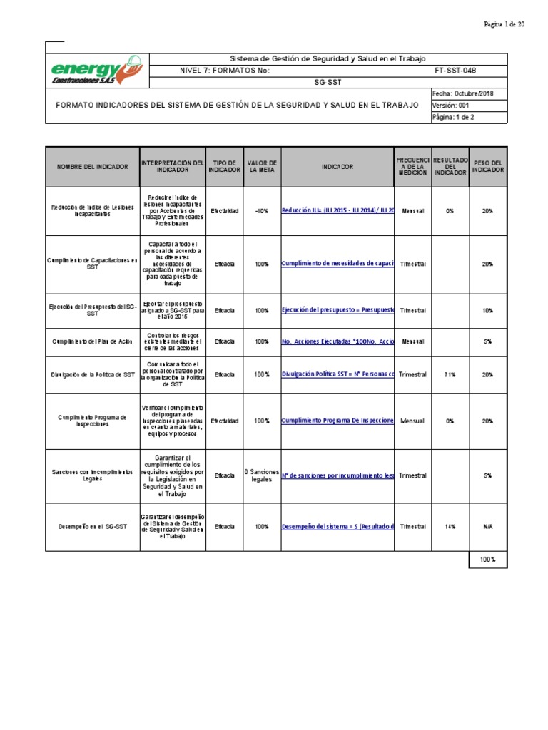 FT-SST-048 Formato Tabla de Indicadores Del SG-SST | PDF | Presupuesto | Gestión de recursos humanos