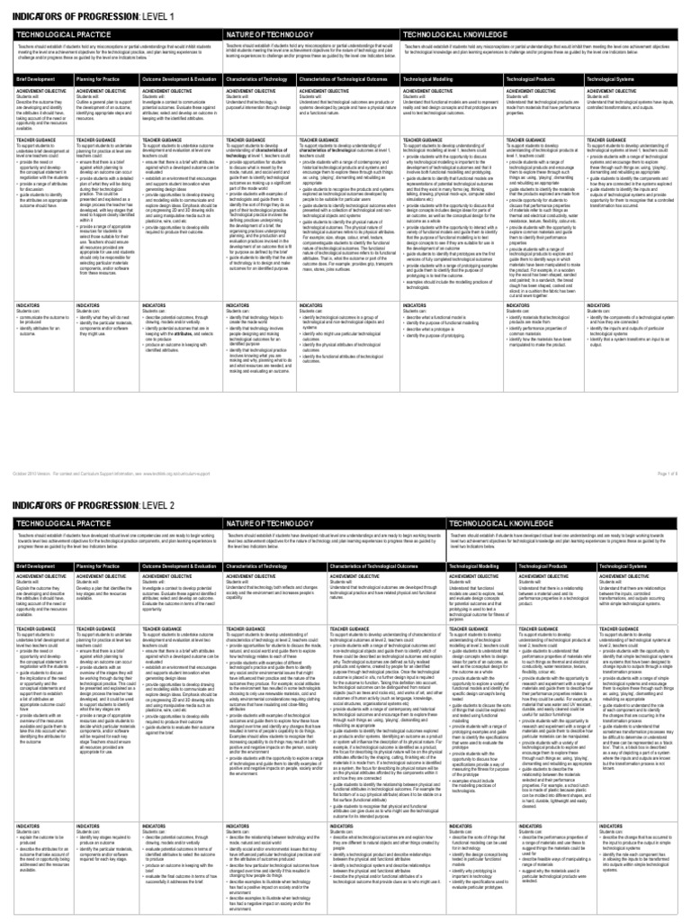 TL NZC Iop by Levels A3 | Download Free PDF | Prototype | Design