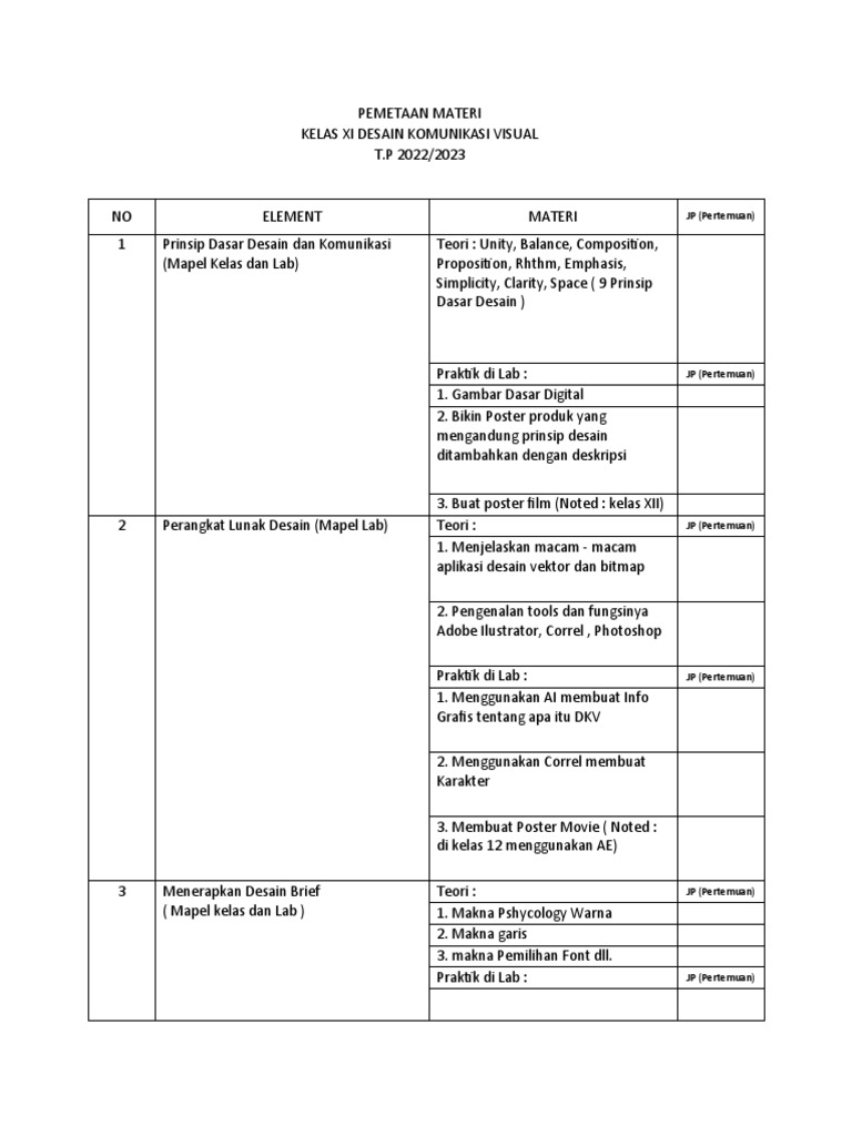 Pemetaan Materi Kelas Xi DKV | PDF