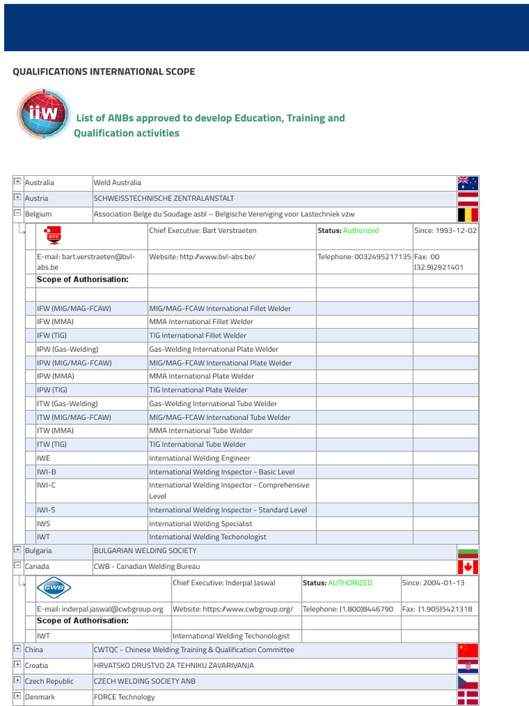 List of ANBs Approved To Develop Education, Training and Qualification Activities | PDF ...