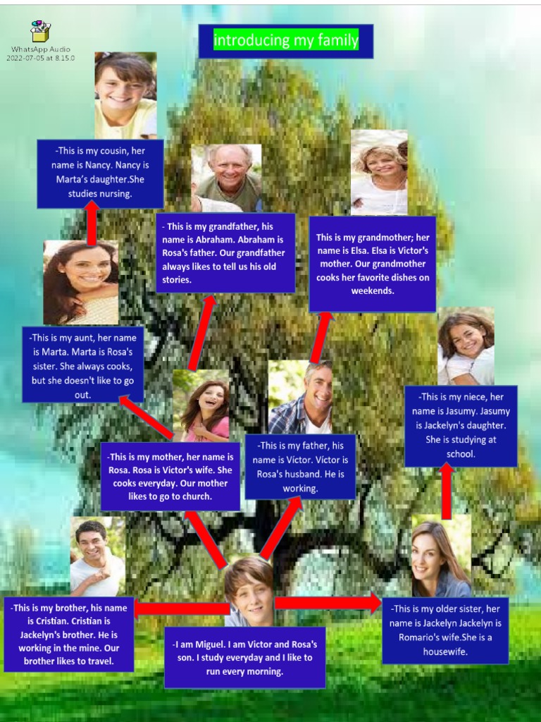 Introducing My Family | PDF