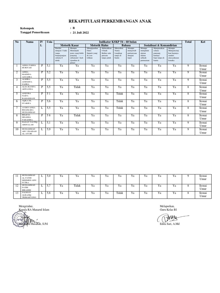 Rekapitulasi Perkembangan Anak | PDF
