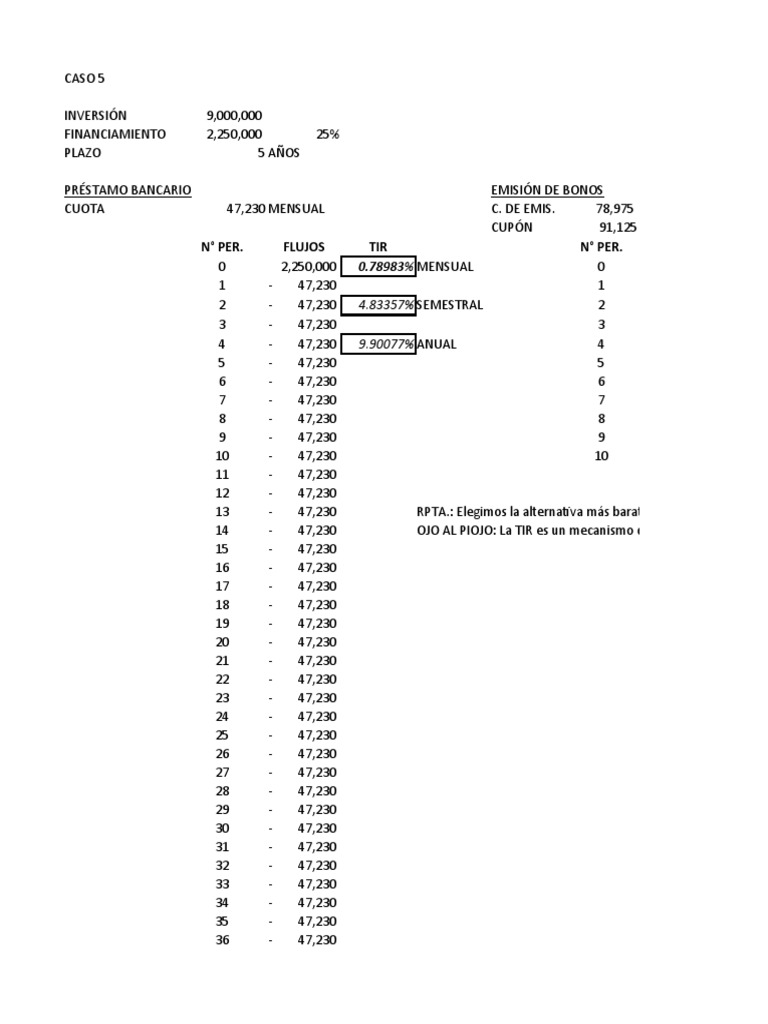 Caso 5 Solucionario Fc2 | PDF