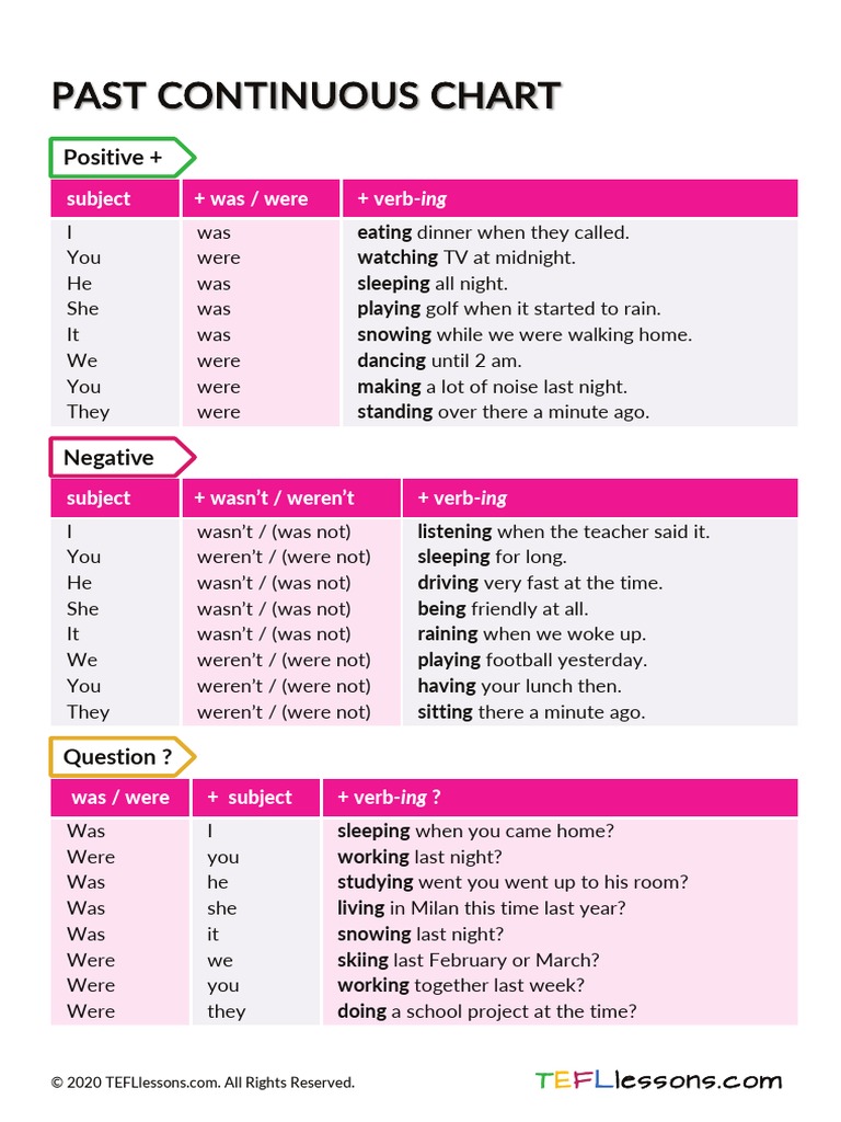 Past Continuous Chart A4 | PDF