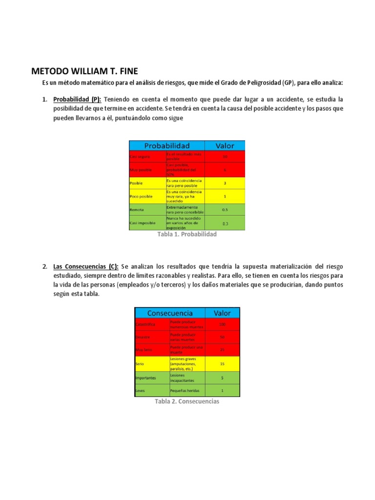 Método William T. Fine: Análisis de Riesgos | PDF | Riesgo | Probabilidad