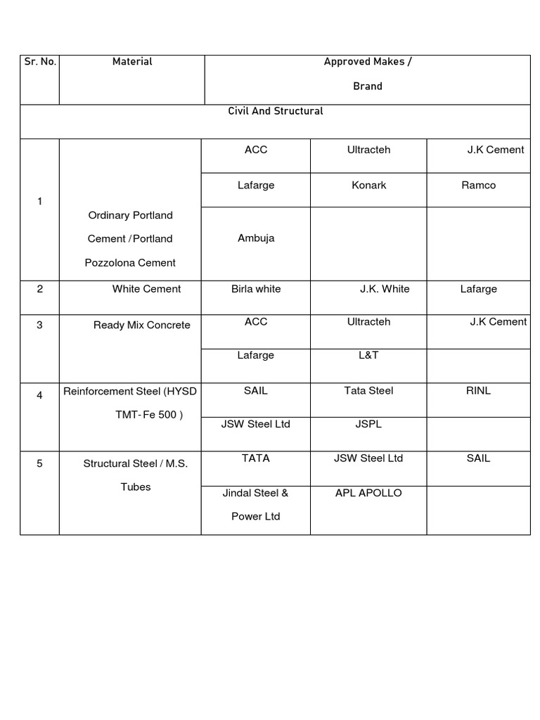 Material List1 | PDF | Tile | Flooring