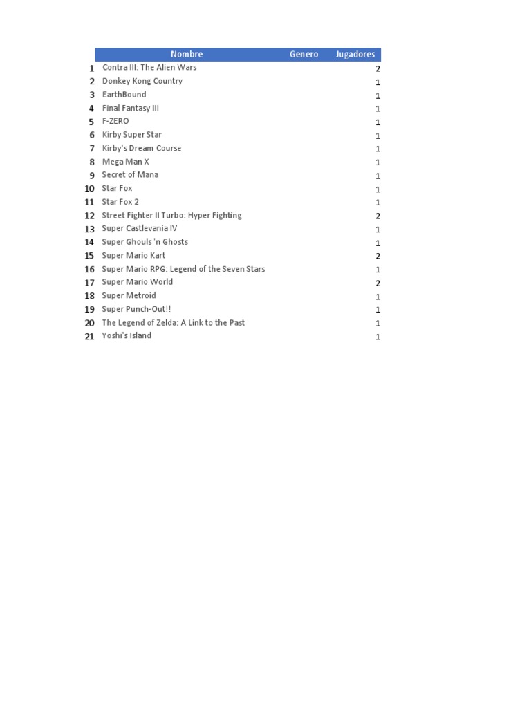 Snes List | PDF | Video Games | Nintendo