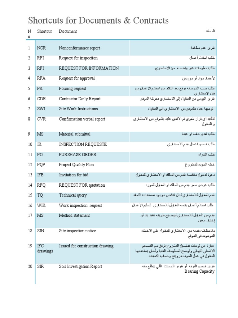 Abstract of Shortcuts For Documents & Contracts | PDF