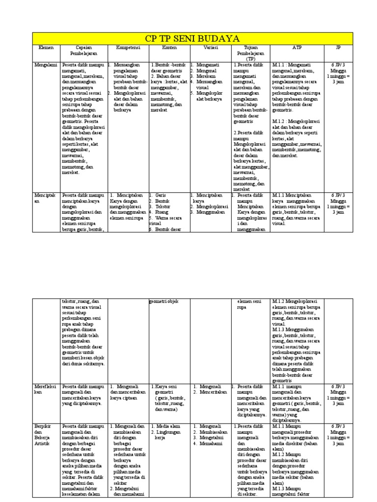Seni Budaya CP TP | PDF