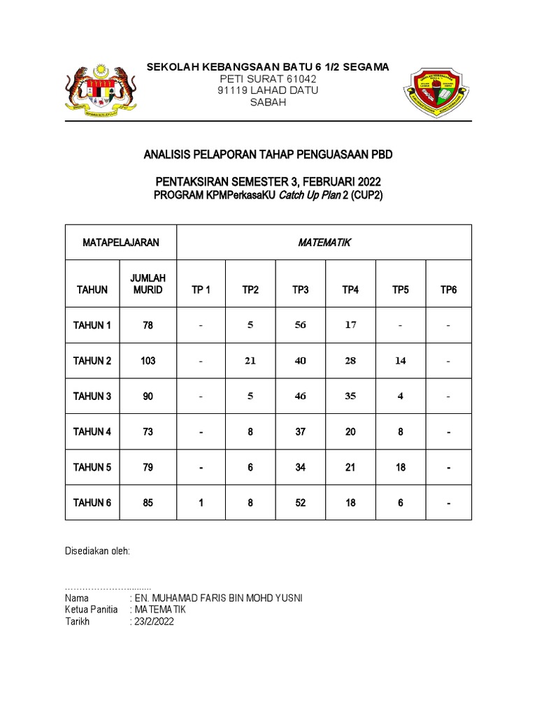 Analisis Penguasaan PBD Matematik 2022 | PDF