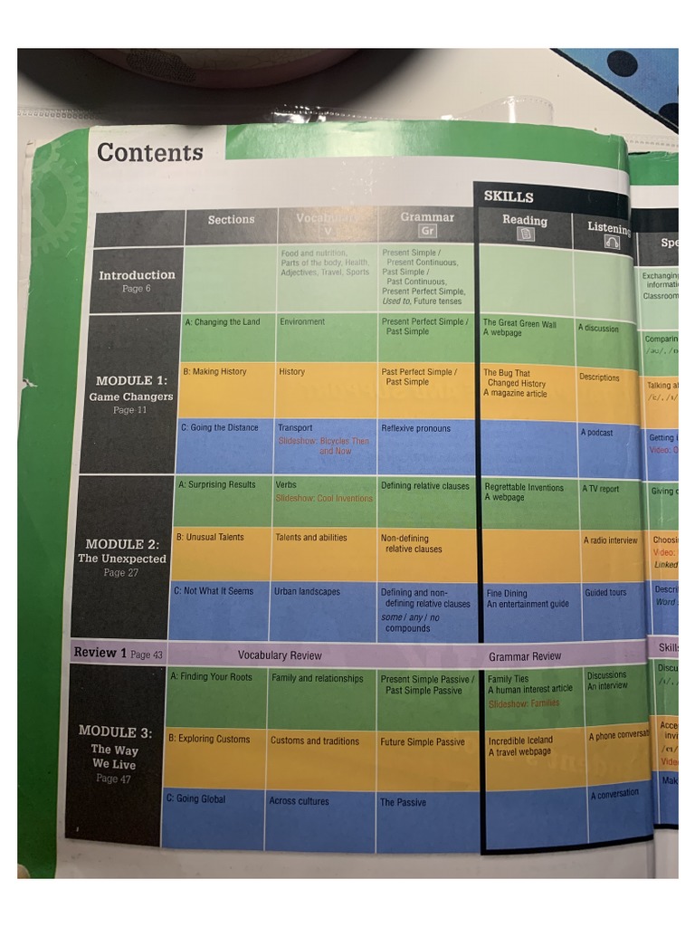 Think Ahead 4 Indice | PDF