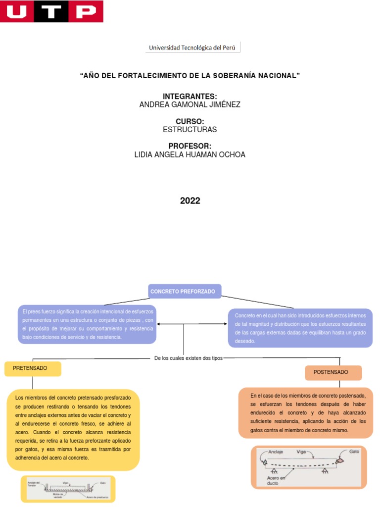 S03-Entrega Cap02 Mapa Conceptual | PDF | Hormigón | Hormigón pretensado