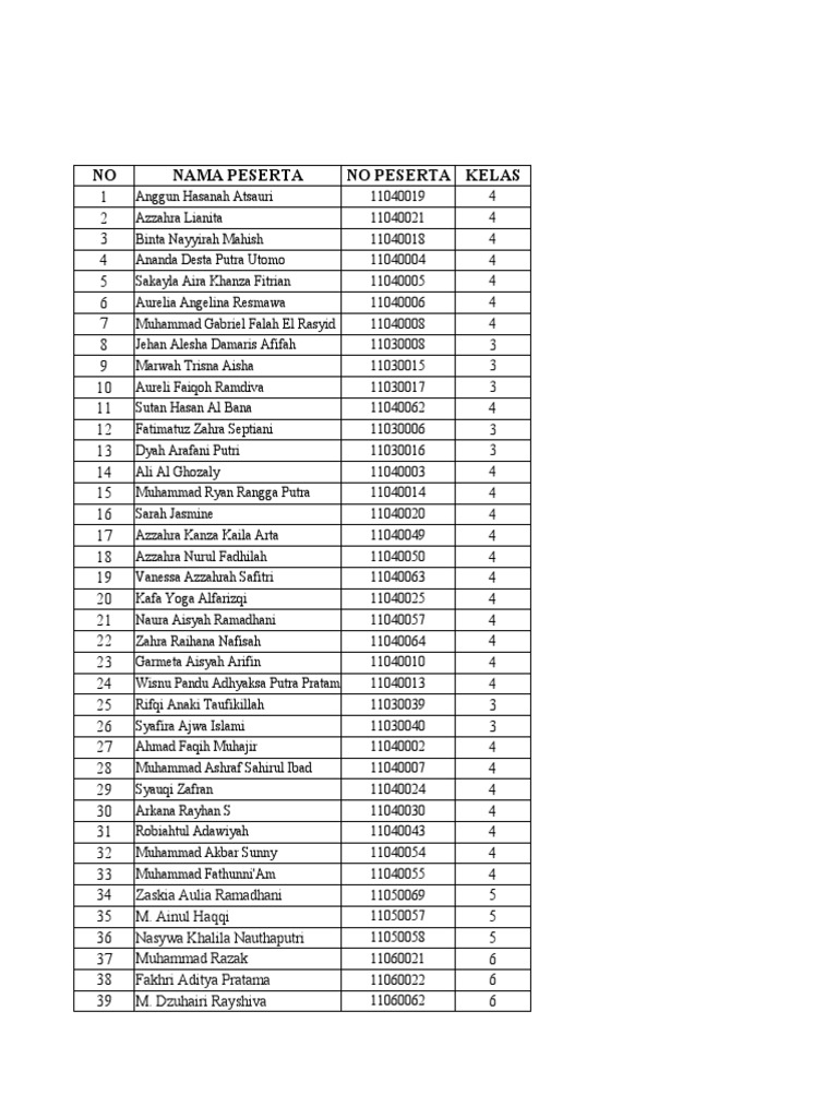 Student List by School and Class | PDF