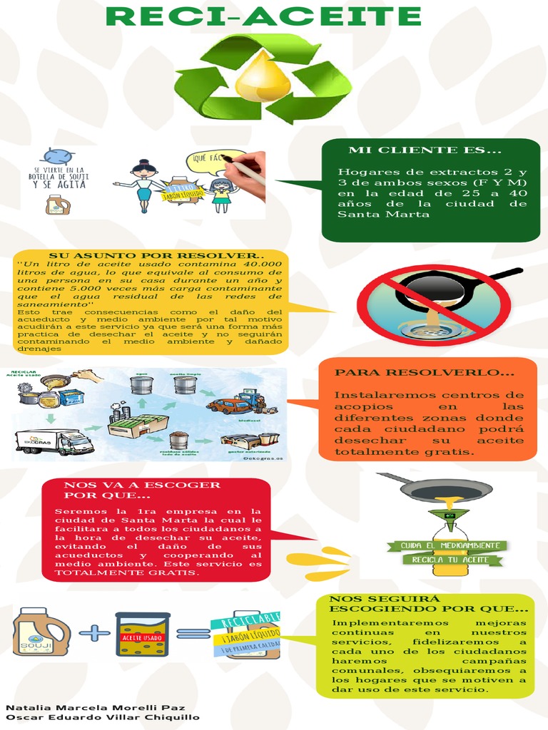 Infografia Reci Aceites | PDF | Agua | Tecnología Ambiental