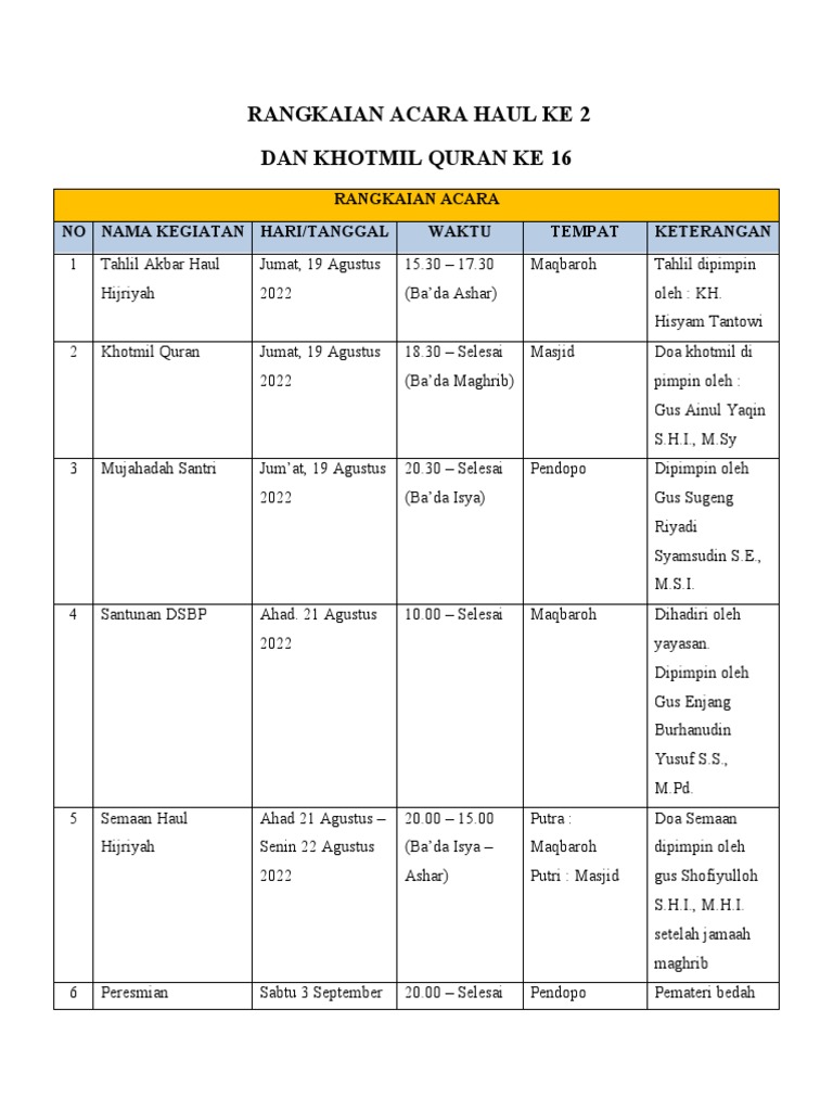Rangkaian Acara Haul | PDF