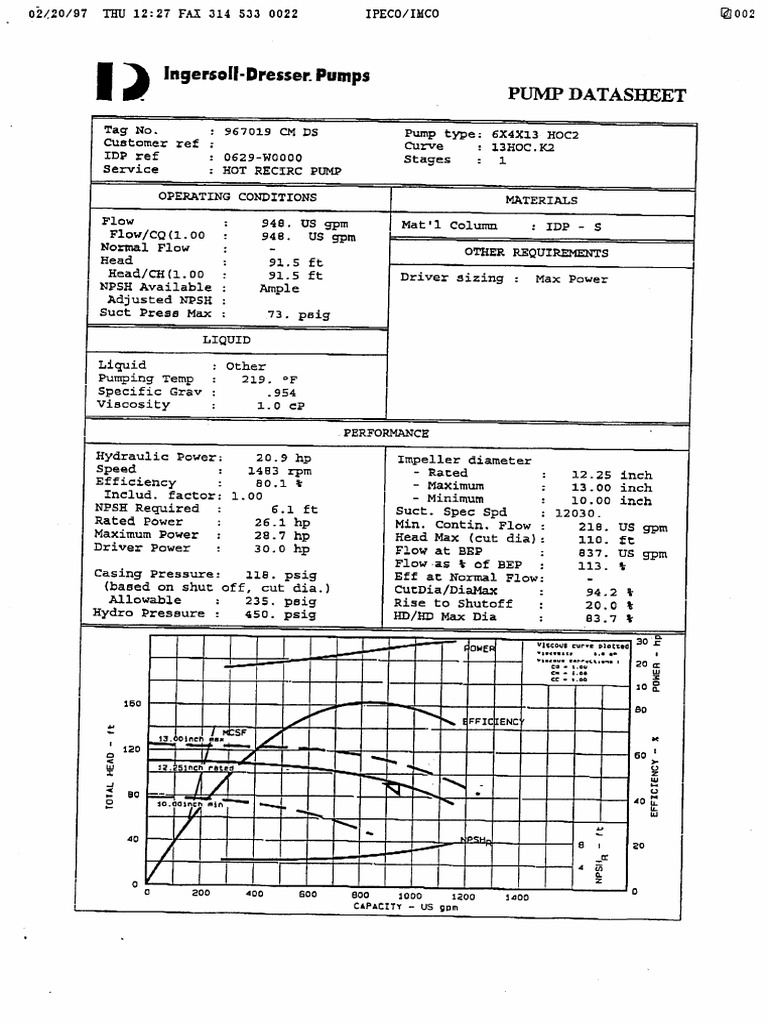 Ingersol dresser pumps | PDF