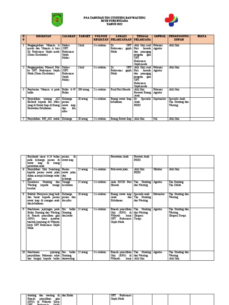 Poa Tahunan Tim Stunting Dan Wasting Terbaru | PDF | Pengembangan Diri | Sains & Matematika