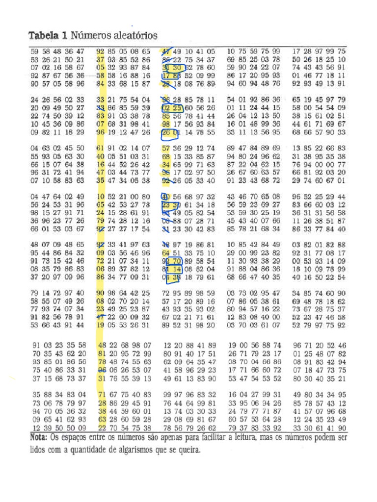 Tabela #Aleatórios | PDF