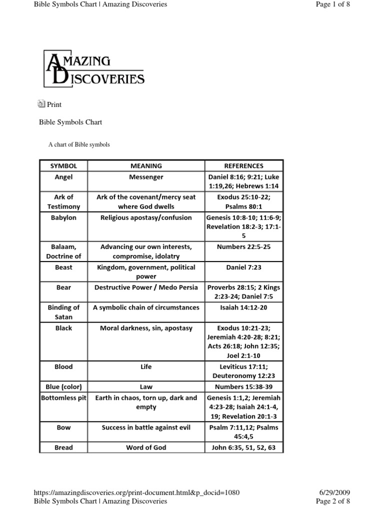 Bible Symbols Chart | Revelation | Daniel (Biblical Figure)