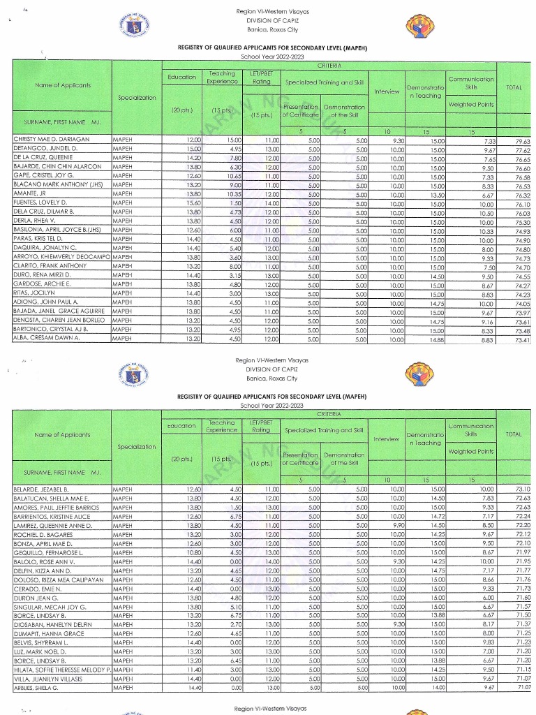 Rqa Sy2022-2023 JHS Mapeh | PDF