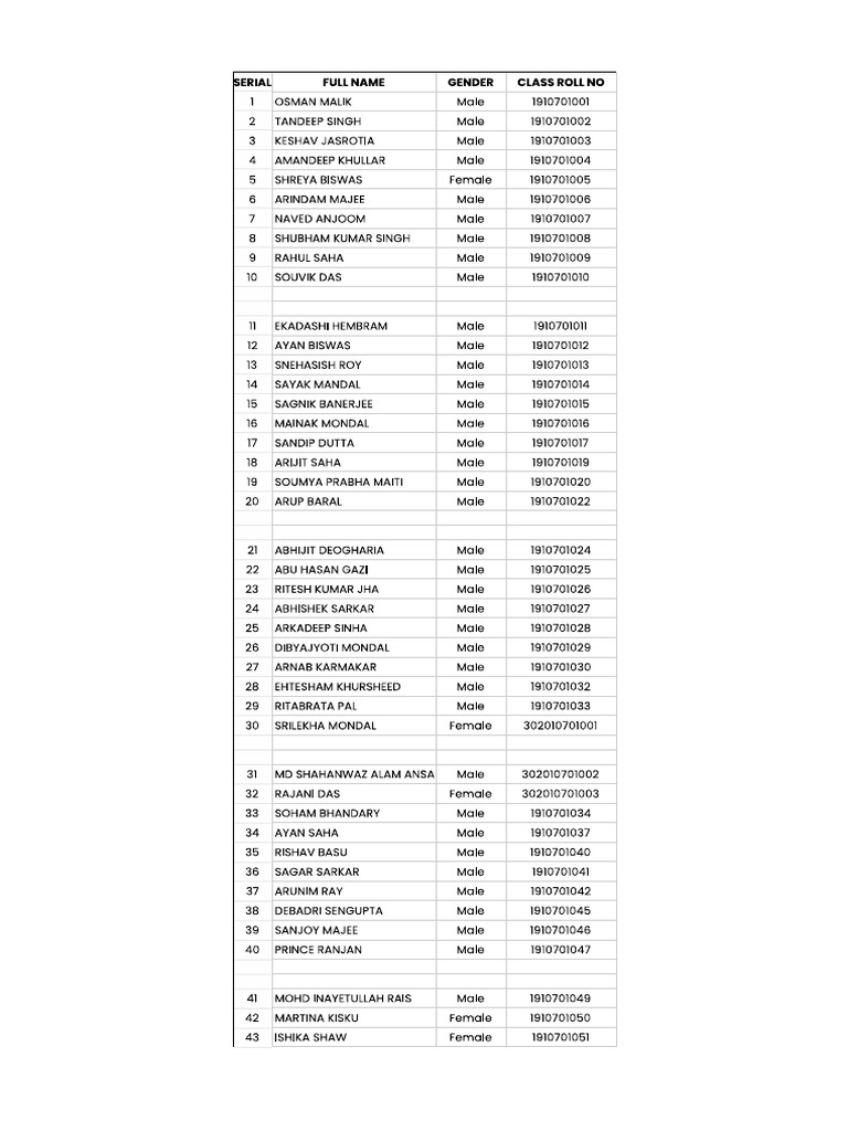 ISM Assignment Div | PDF
