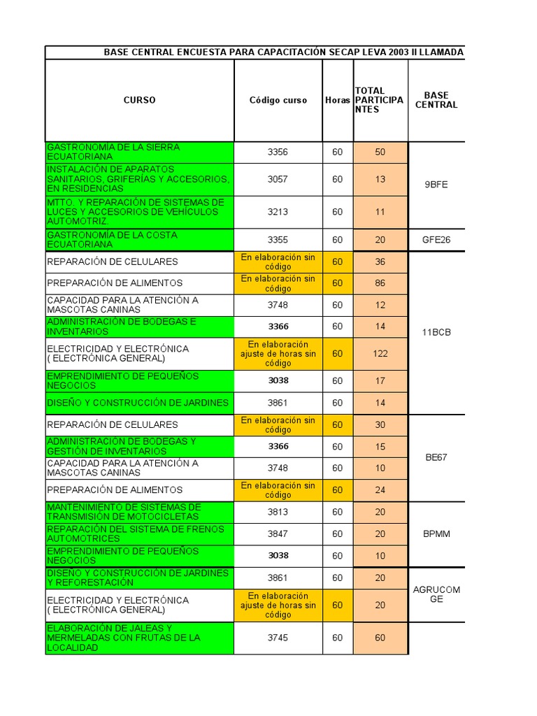 Anexo 1 26sep22 Matriz General Cap Al L 2003 II Llam | PDF | Ecuador