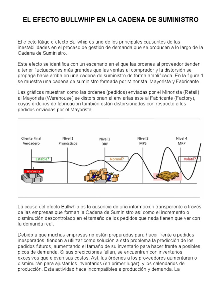 Efecto Bullwhip - Latigo - Extracto | PDF | Inventario | Gestión de la ...