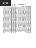 Tabla RTD Pt100 | PDF