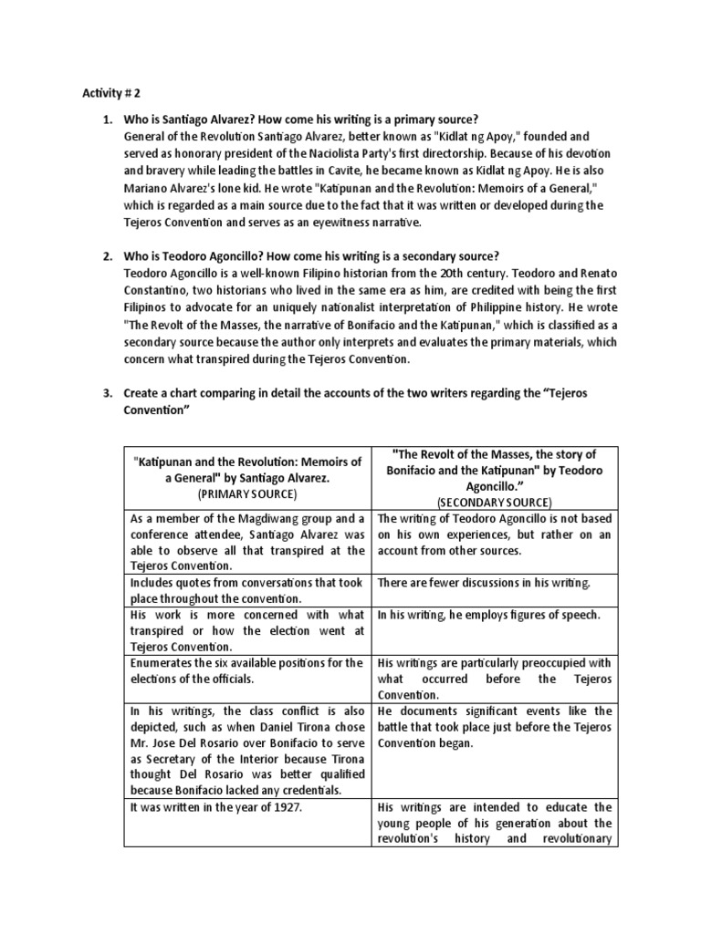 Riph - Activity 2 | PDF | Philippines
