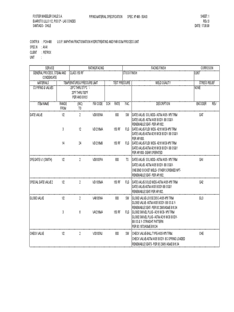 Piping Class ENAP | PDF