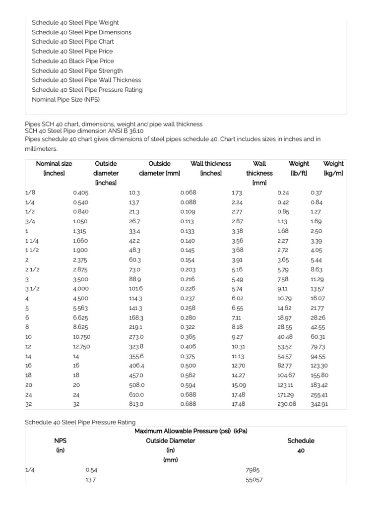 Schedule 40 Steel Pipe - SCH 40 Steel Pipe Dimensions - SCH 40 Steel ...