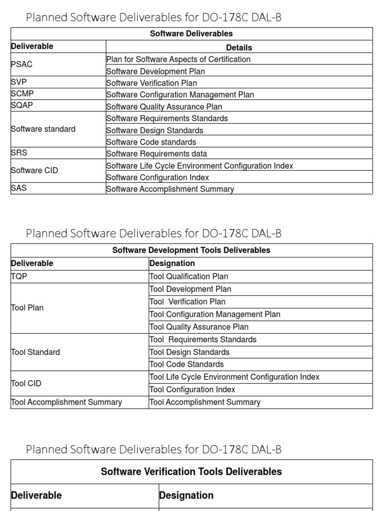Software Deliverables For DO-178C DAL-B | PDF | Verification And ...