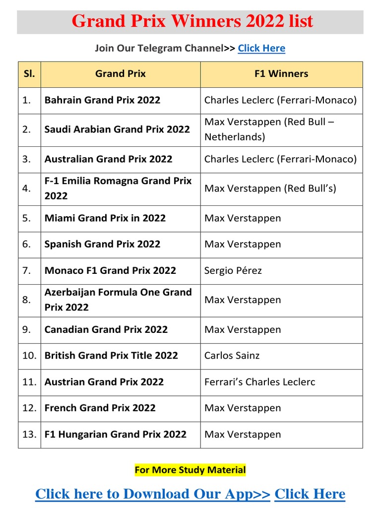 Grand Prix Winners 2022 List | PDF
