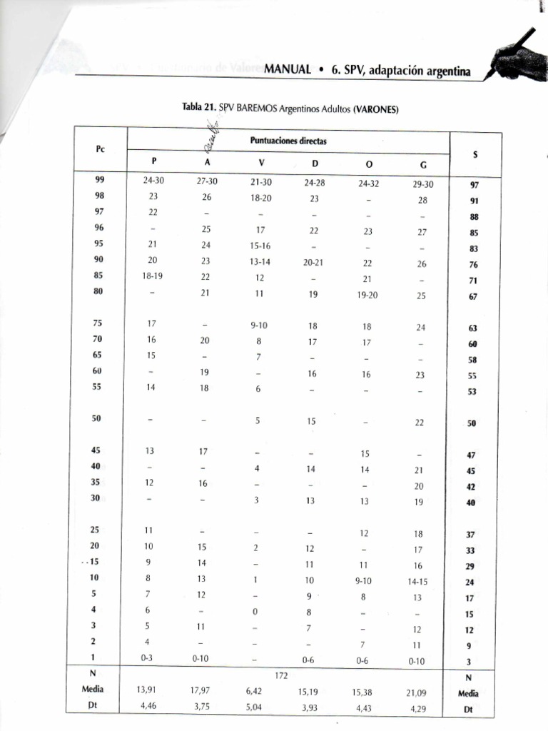 Baremo Hombres | PDF