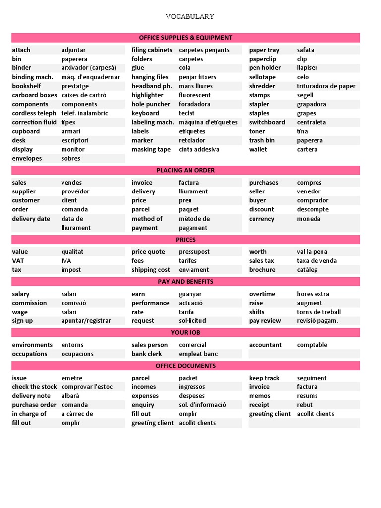 Vocabulary Cfgs | PDF