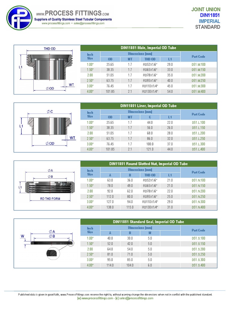 Data Sheet - Joint Unions, DIN11851, Imperial | PDF | Economic Sectors ...