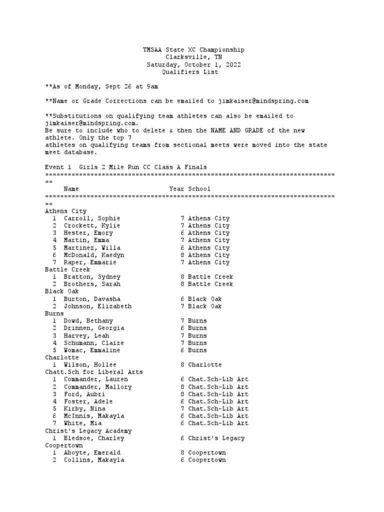 2022 TMSAA State XC Championship Qualifiers | PDF