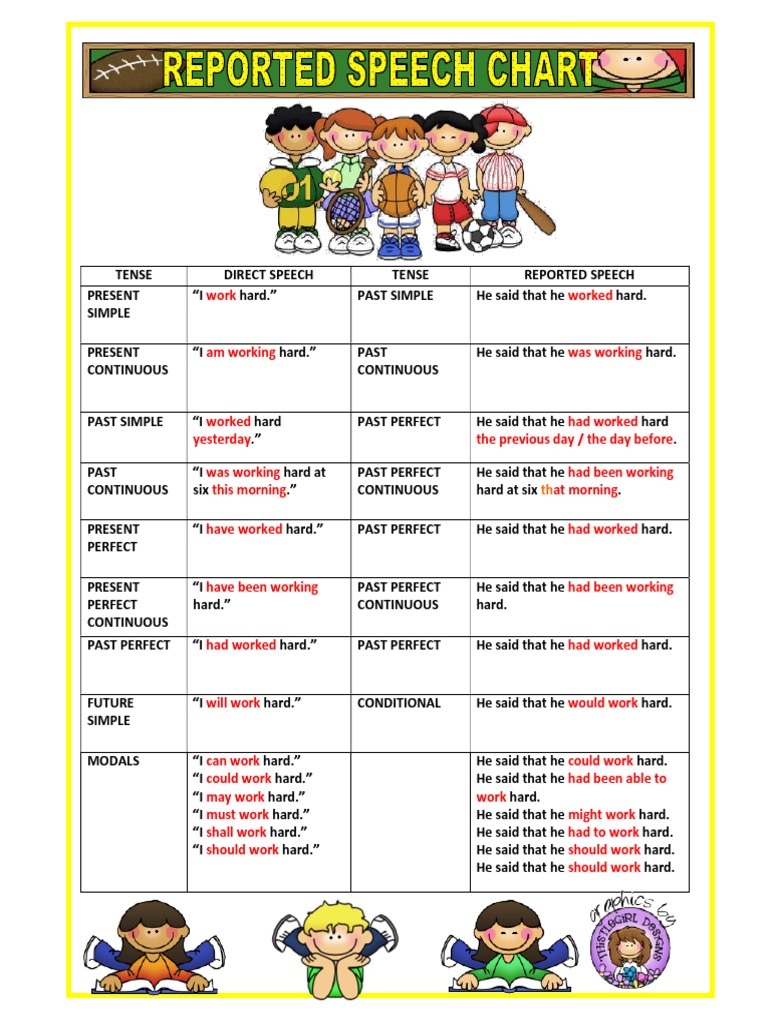 Reported Speech | Download Free PDF | Perfect (Grammar) | Grammatical Tense