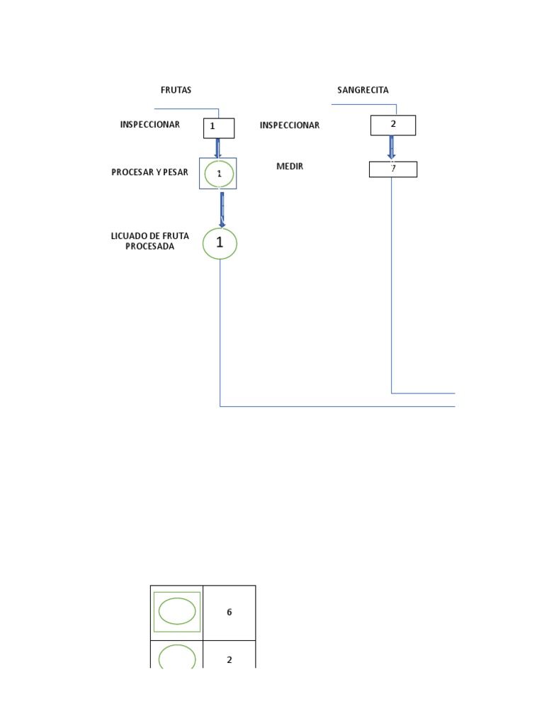 Dop Elaboracion Helado | PDF
