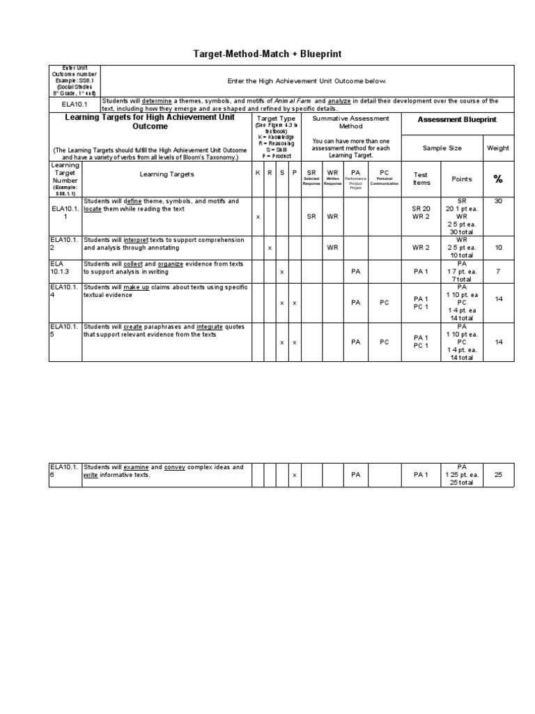 Module 5 Assignment 2 - All Summative Assessments For One Unit | PDF ...